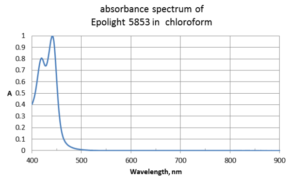 Epolight 5853 | HEV Light Absorbing Dye