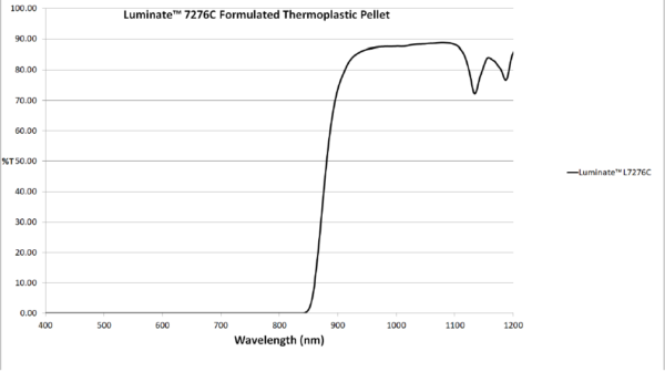 Luminate™ 7276C visible opaque compound - Epolin