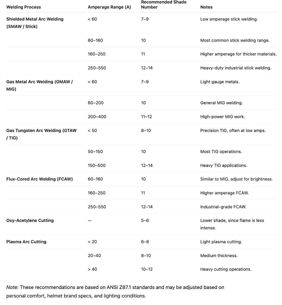 Welding Helmets Basics and the Importance of the Optical Filter System ...